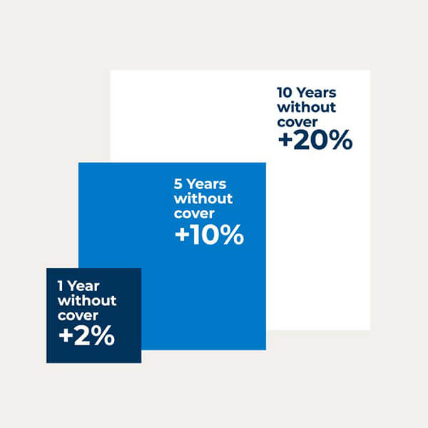 Lifetime Health Cover Loading (LHC) | Bupa